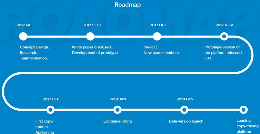 BEYOND ICO: Covesting IN A NUTSHELL - CryptoCoin.News