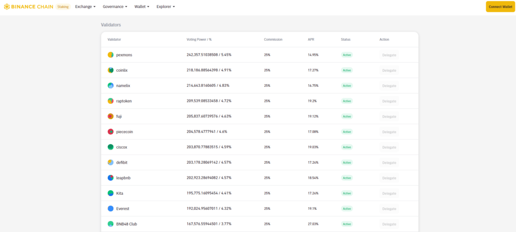 Guide: How to Stake on the Binance Smart Chain - CryptoCoin.News