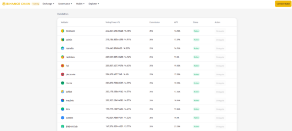 Guide: How to Stake on the Binance Smart Chain - CryptoCoin.News
